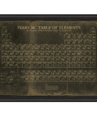 Periodic Table of Elements Wall Art – Domaci